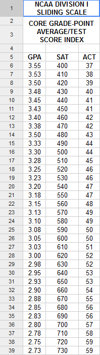 Untitled Document [nationalchamps.net]